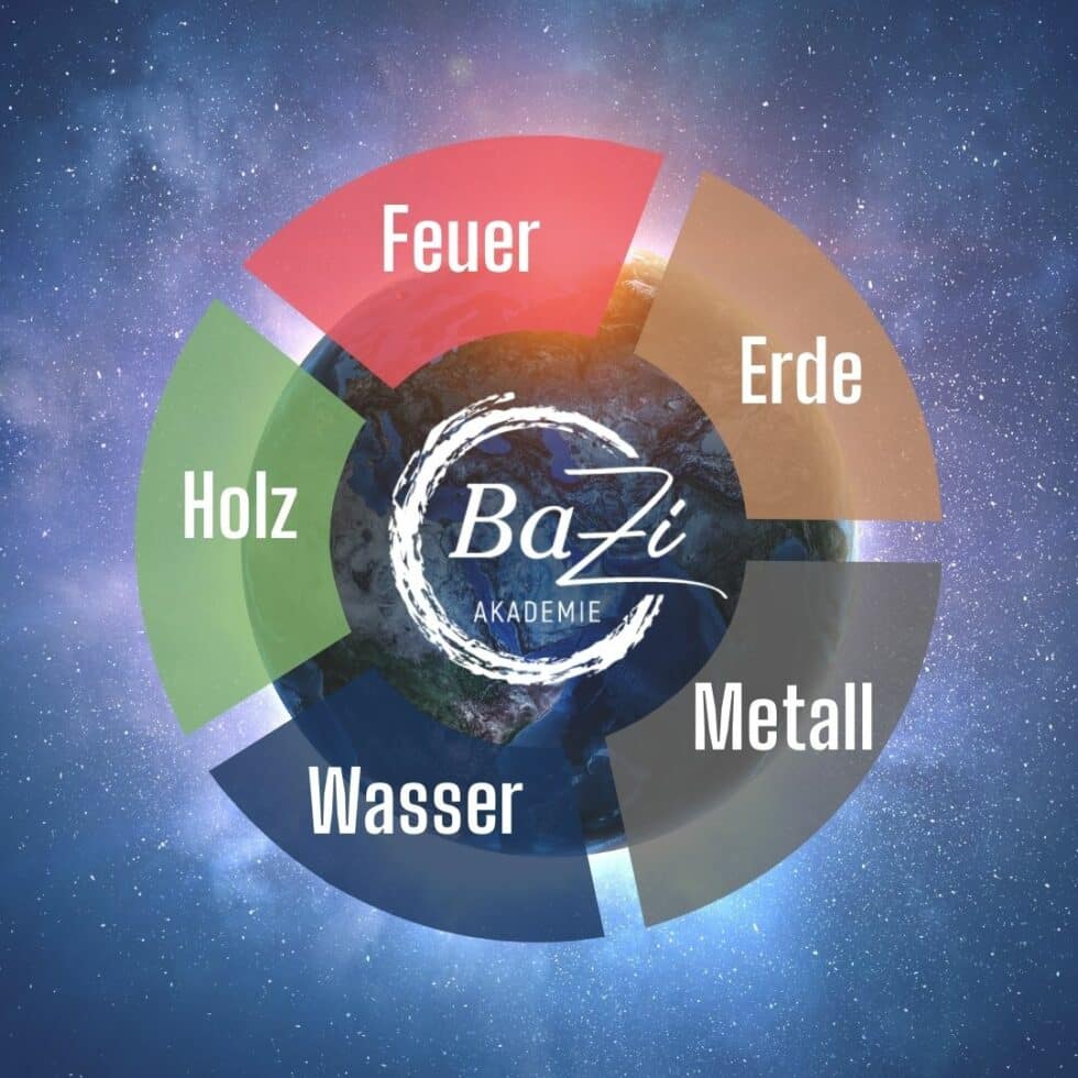 Die Geschichte der 5 Elemente - BaZi Akademie